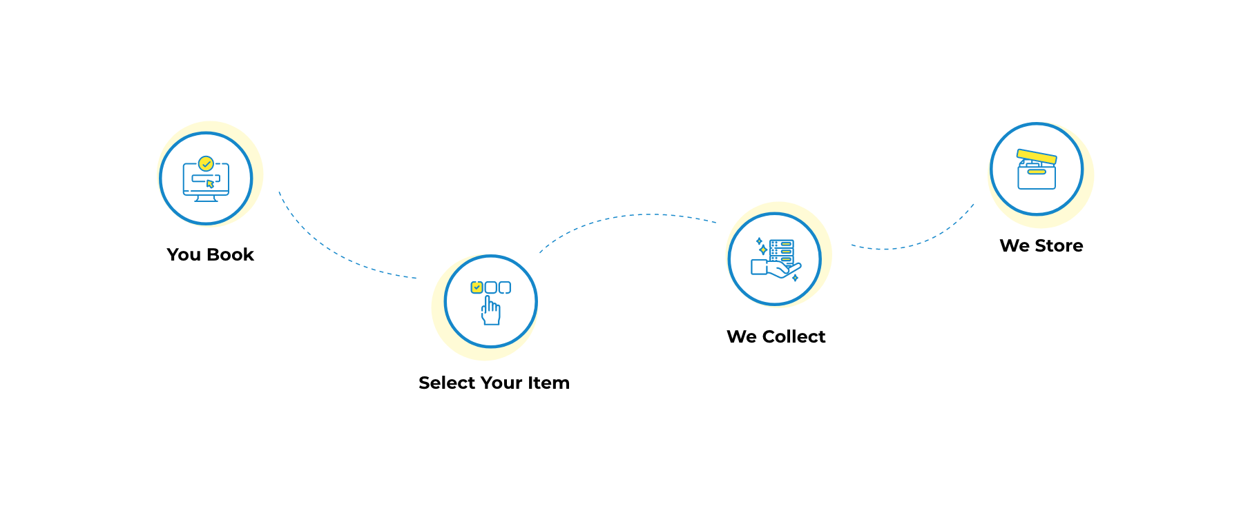 Most Affordable Storage Solution in NZ | Store Ur Box